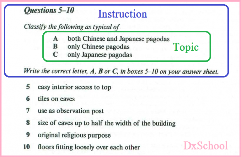 How To Solve Classification Question In IELTS Reading Module ...